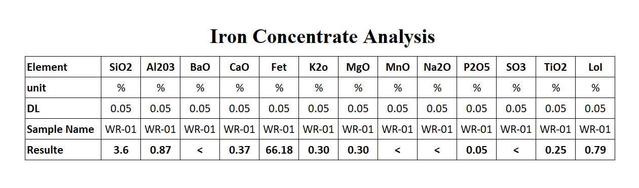 Iron Ore Concentrate – Avina Export Group