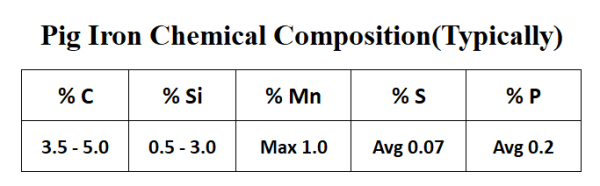 Pig Iron – Avina Export Group